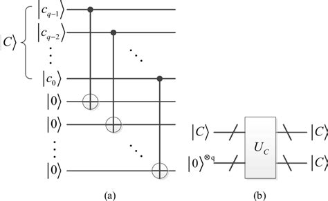 A Quantum Circuit For Unitary Operation Uc B The Simplified Graph Of
