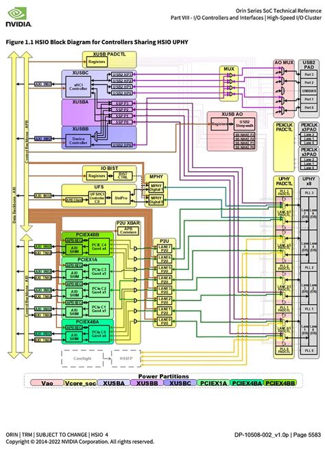 Interconnect Jetson Orin Nano NX Modules Over USB Jetson Orin Nano NVIDIA Developer Forums