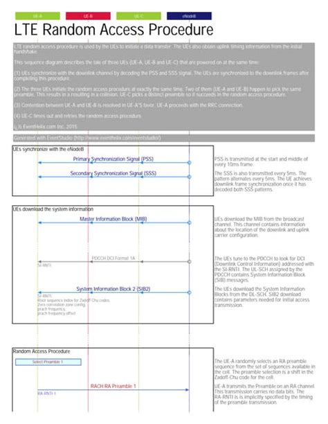 lte random access procedure pdf