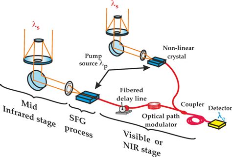 Schematic Of The Aloha Interferometer With Two Telescopes Powered By A