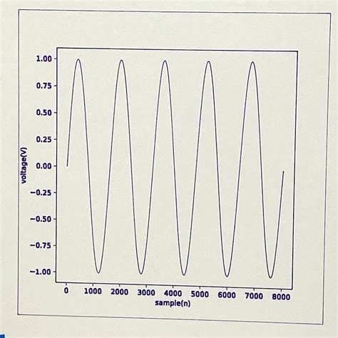 Plotting With Matplotlib