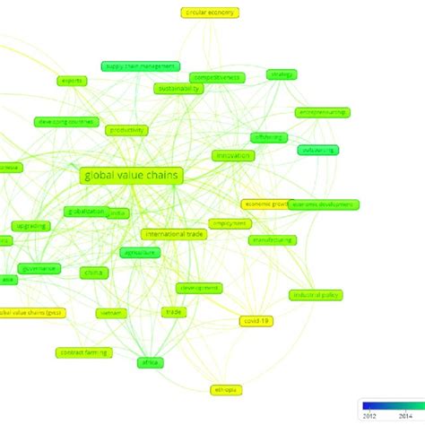 Co Occurrence Of Keywords Download Scientific Diagram