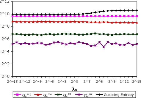 Password Semantic Scholar
