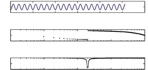 Examples Of FFT Phase Test Download Scientific Diagram