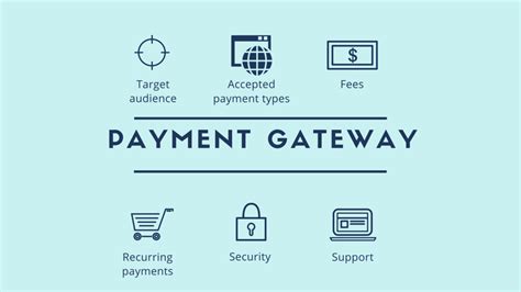 How To Payment Gateway Integration For E Commerce Websites