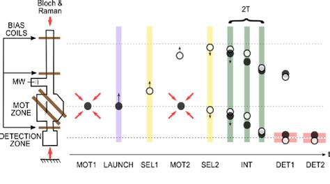 Figure 1 From Differential Phase Extraction In Dual Interferometers Exploiting The Correlation