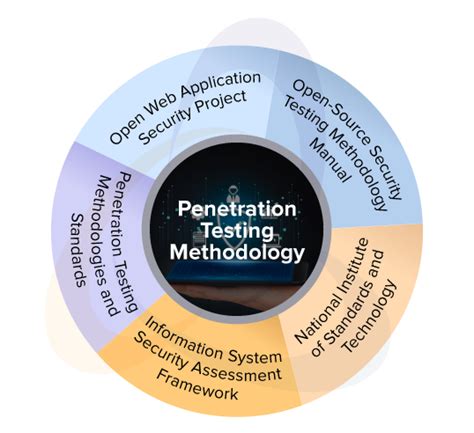 Penetration Testing Services For Application Mobile Apps Network Api
