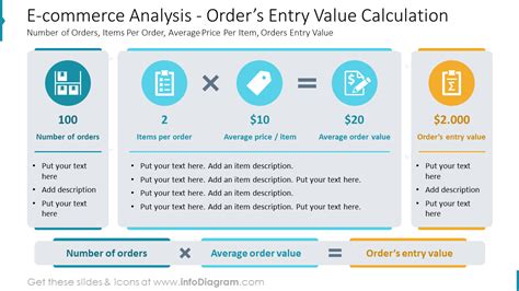 e commerce analysis order s entry value calculation number of orders