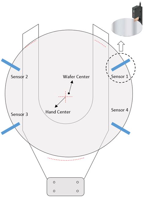 Wafer Center Alignment System With Four Sensors Download Scientific Diagram