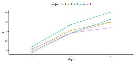 linear autocorrelated models why am i obtaining the same estimates