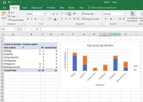 Do Excel Analysis Data Cleaning Reports In Graph And Charts By