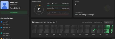 Arnav Jain On Linkedin Cpp Leetcode Dsa 30daysofcodechallenge