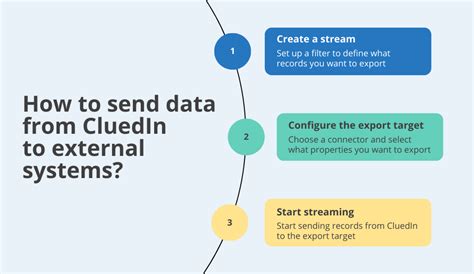 Streams Cluedin Documentation