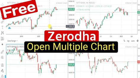 How To Read Chart In Zerodha At Alannah Thwaites Blog