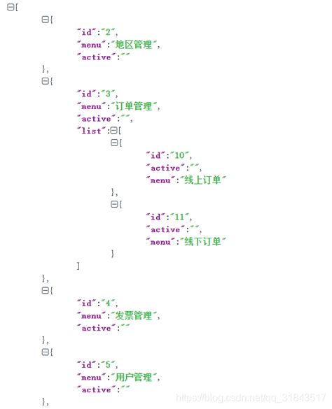Vue Element El Tree 权限回显element Tree展示授权 Csdn博客