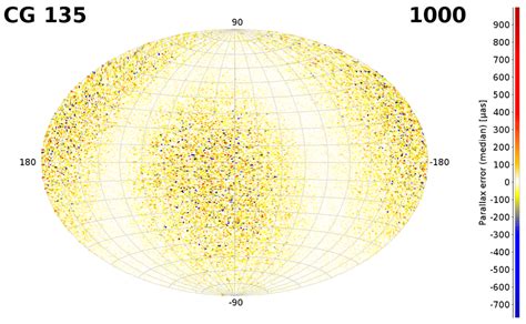 Maps In Equatorial Coordinates Of The Parallax Errors In The Three