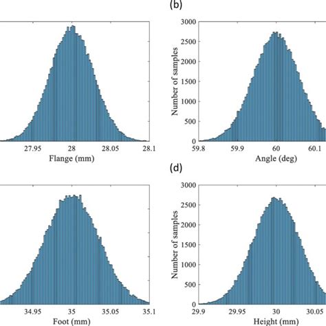 Multi Objective Robust Design Optimisation Results Of The Mono Stringer