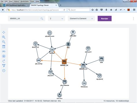 Launching Into Agile Service Manager From An Omnibus Event Part 1