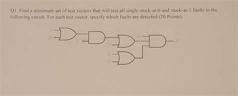 Solved Q Find A Minimum Set Of Test Vectors That Will Test Chegg