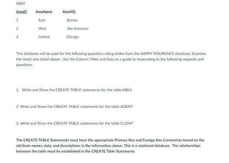 Solved Happy Insurance Observe The Happy Insurance Database