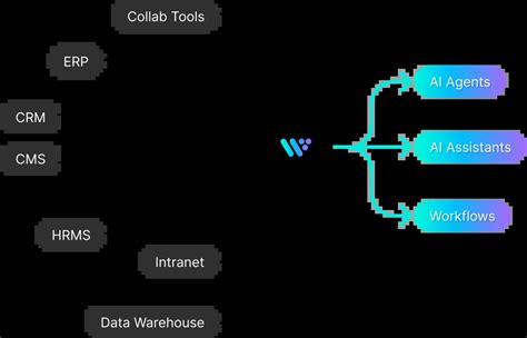Advanced Ai Agents For Enterprise Wizr Ai