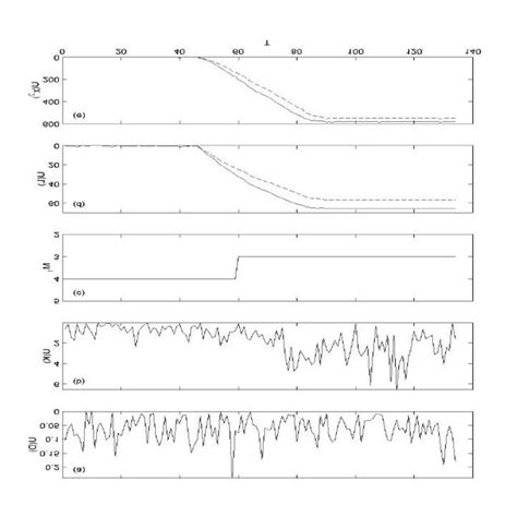 Renormalized Nonlinear Measures Versus R For The Y Coordinate Of The Download Scientific