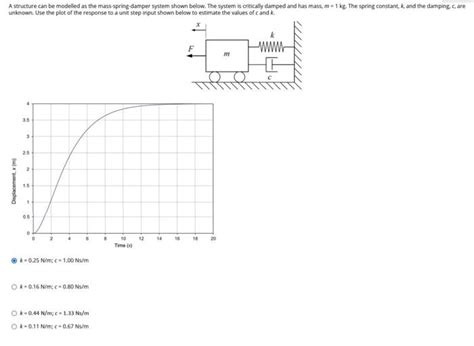 Solved Ructure Can Be Modelled As The Mass Spring Damper