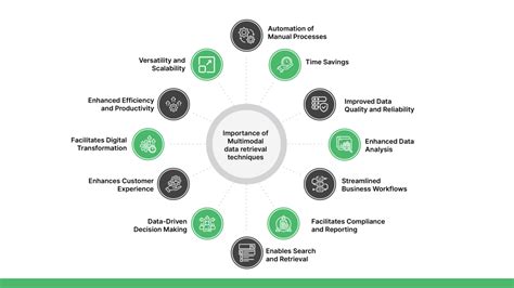 Advanced Rag Multi Modal Techniques For Accurate Data Extraction Walkingtree Technologies