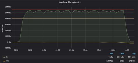 Make Your Network Traffic Visible Using Flows №42