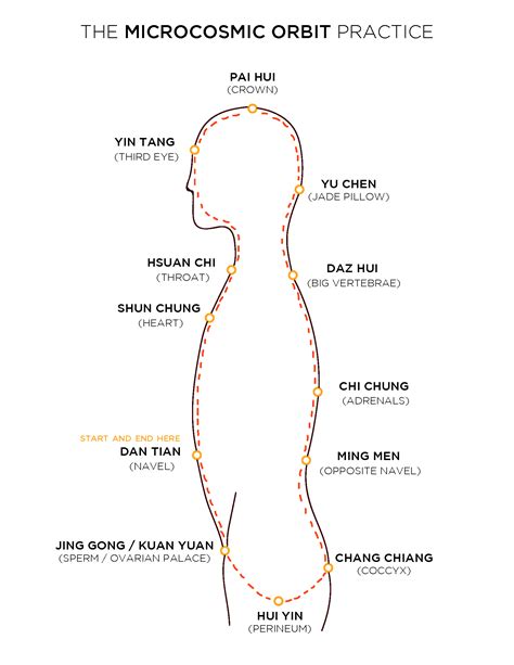 Tools For Transformation