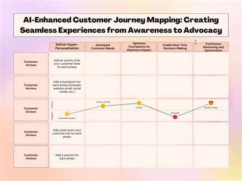 Ai Enhanced Customer Journey Mapping Creating Seamless Experiences