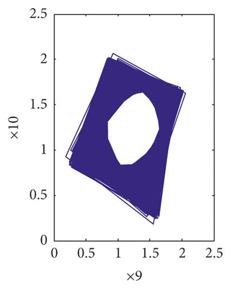 ω 238 With Random Perturbation Download Scientific Diagram
