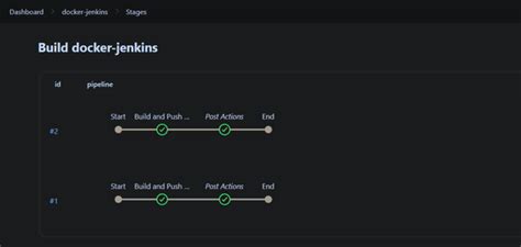 Building With Docker Using Jenkins Pipelines Geeksforgeeks