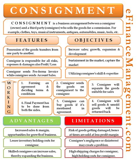 Consignee Meaning Consignment Account Definition Explanation