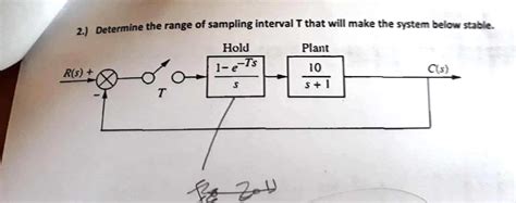 Solved Determine The Range Of Sampling Interval T That Chegg