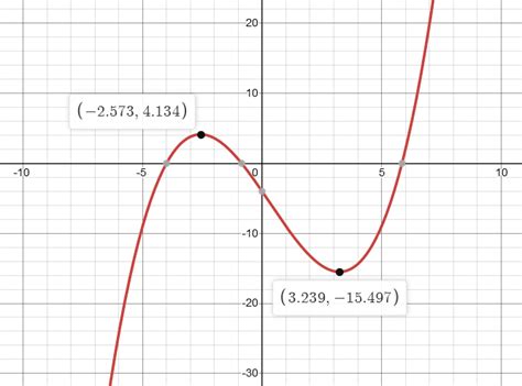 Graph The Function Using The Given Viewing Window Find The Quizlet