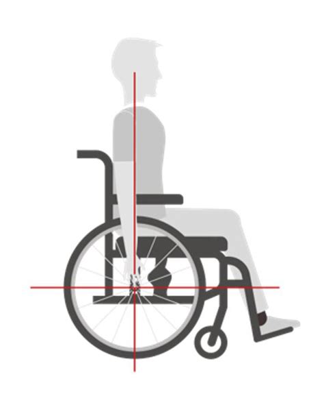 The Need To Knows Of Becoming A Propulsion Efficiency Pro Motion