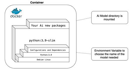 Strategies And Techniques For Managing The Size Of The Context Window