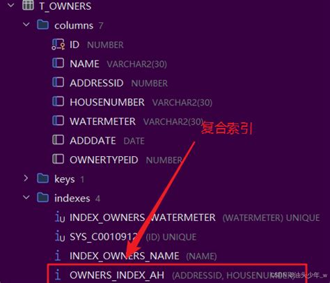 Oracle数据库 视图、物化视图、序列、同义词、索引 Csdn博客