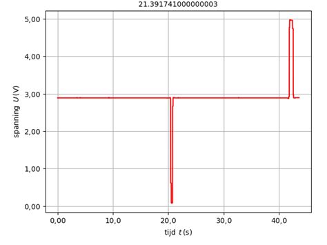 Getting Reliable Timestamps Using Pyfirmata Interfacing W Software On The Computer