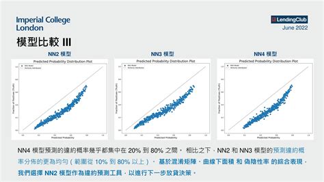github kevinkuo41 default prediction on lendingclub neuralnets