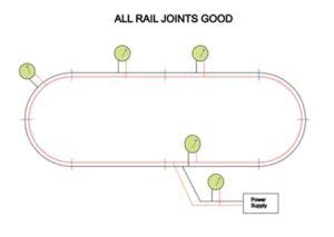 Wiring A Model Railroad Model Railroad Layouts PlansModel Railroad Layouts Plans