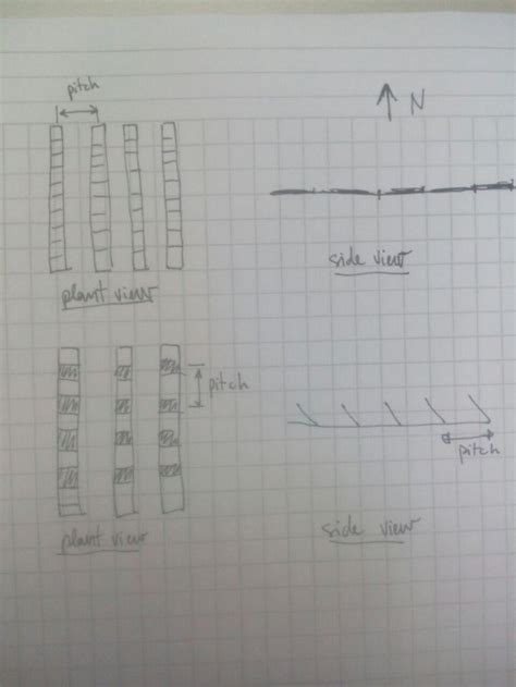 pitch shadings and tracking pvsyst forum