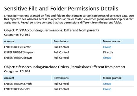 le logiciel de conformité pci dss de netwrix