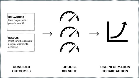 Continuous Improvement Kpi Continuous Improvement Made Easy