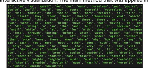 Figure 5 From A Data Driven Latent Semantic Analysis For Automatic Text Summarization Using Lda