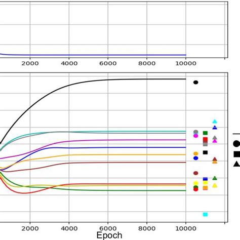 Overview Of The Dnn Model Which Consists Of A Cae That Extracts Image Download Scientific