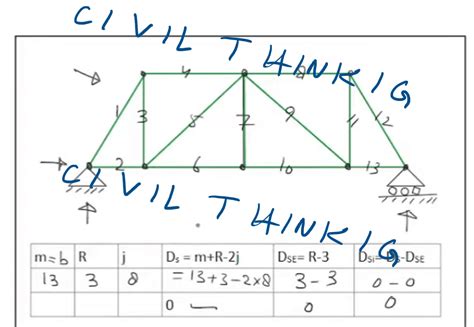 I Will Solve Your Structural Analysis Structural Engineering Problems