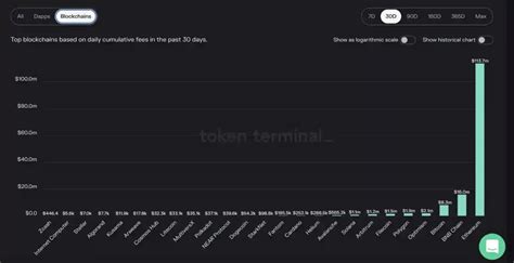 Top 3 Crypto Fundamental Analysis Metrics To Master