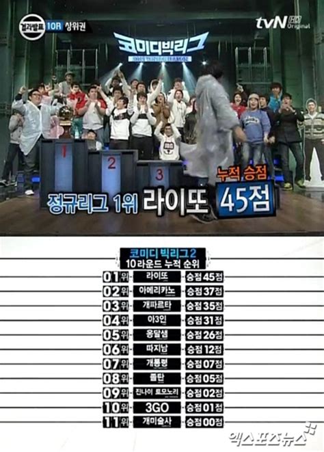 코빅2 챔피언스리그 라이또 외 10팀 진출우승자는 누구